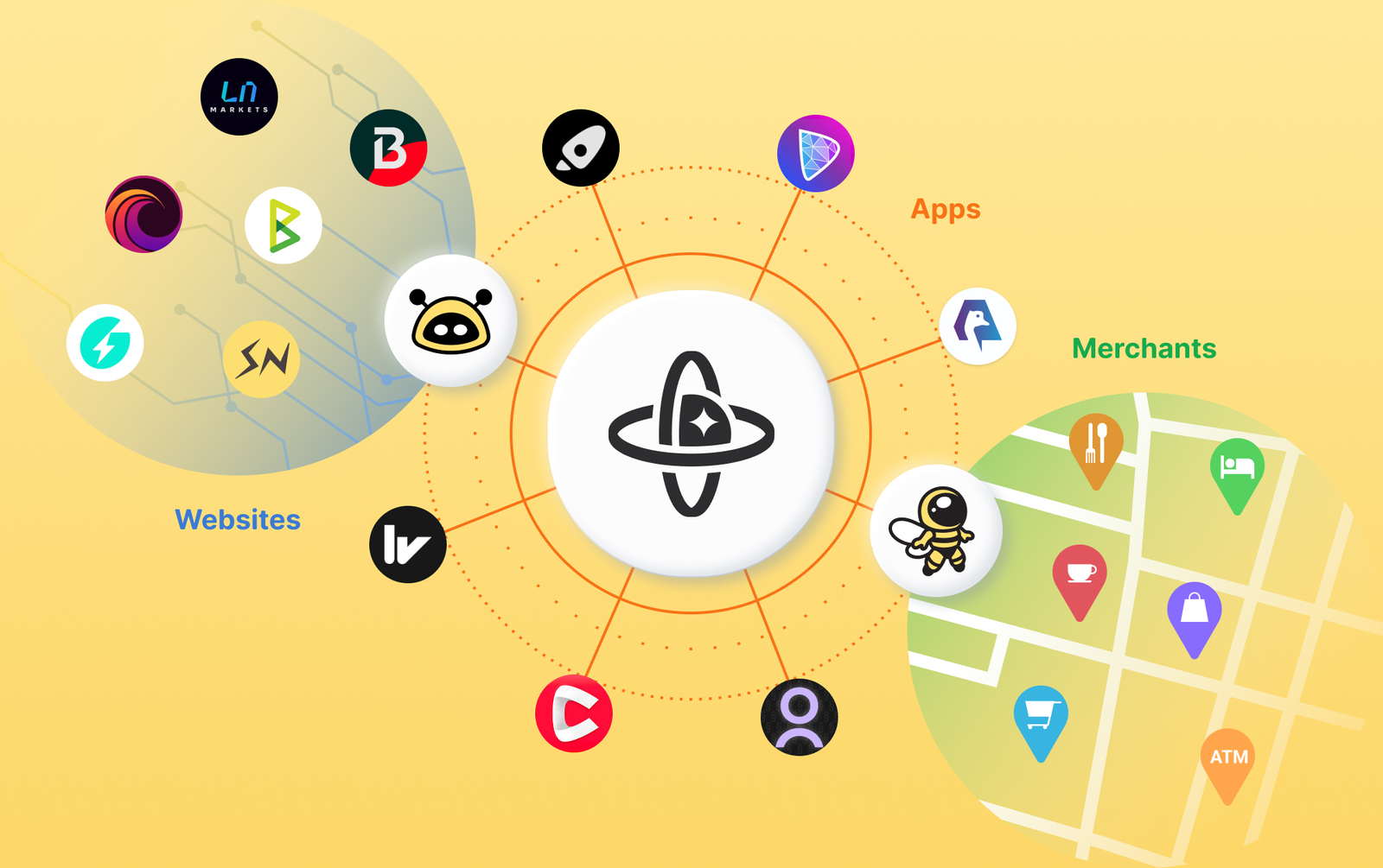 Alby Product Ecosystem Explained