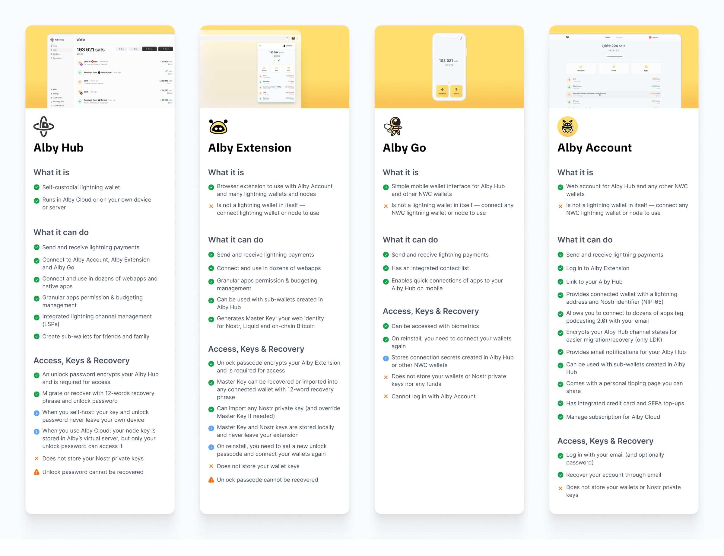 Alby Product Ecosystem Explained